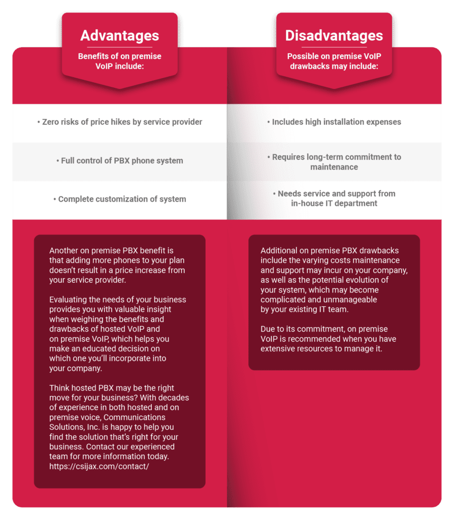 csi infographic pbx graphic 02 - Communications Solutions, Inc ...